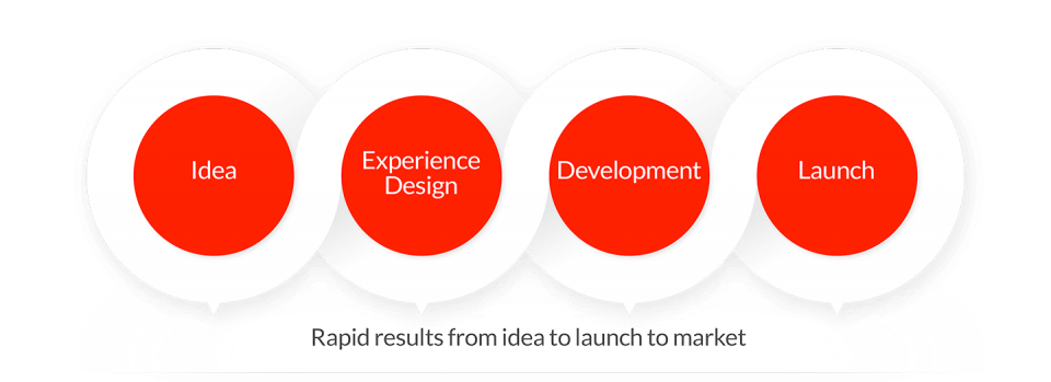 OutSystems Development - Design and Development | Mettro