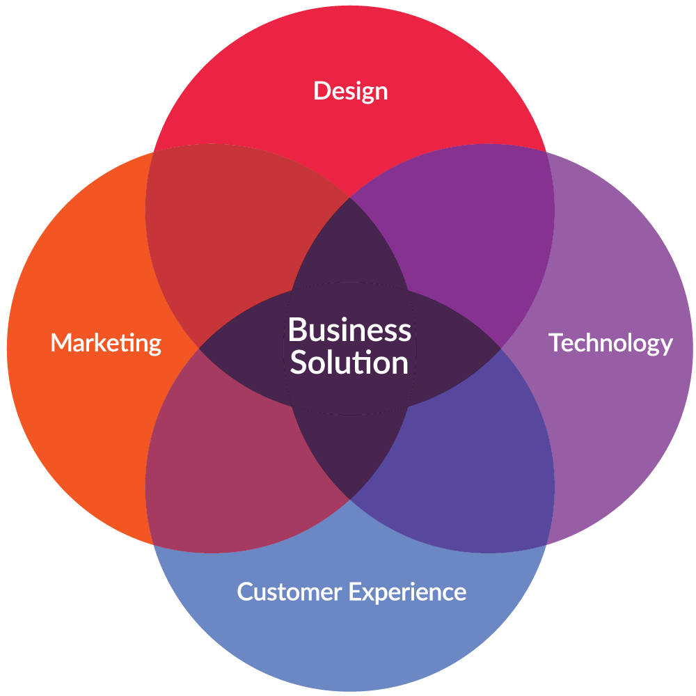 Mettro | Web Design & Digital Solutions in Brisbane